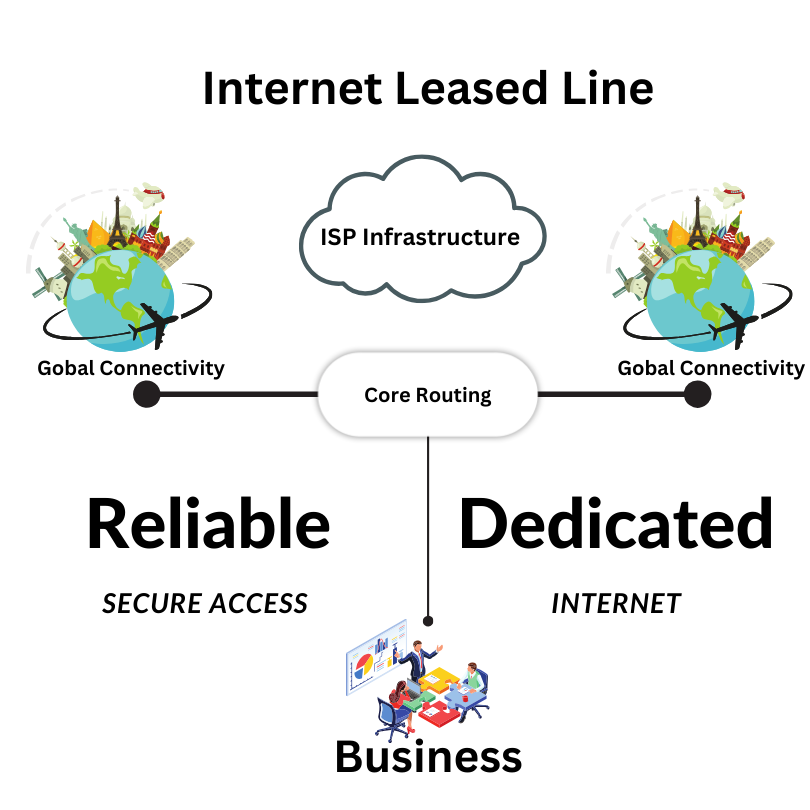 Internet Leased Line: Reliable Business Internet